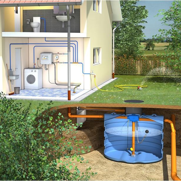 Sitemapcdatahttpsshopinf Inetcomrecuperateur Eau De Pluie Bricoman