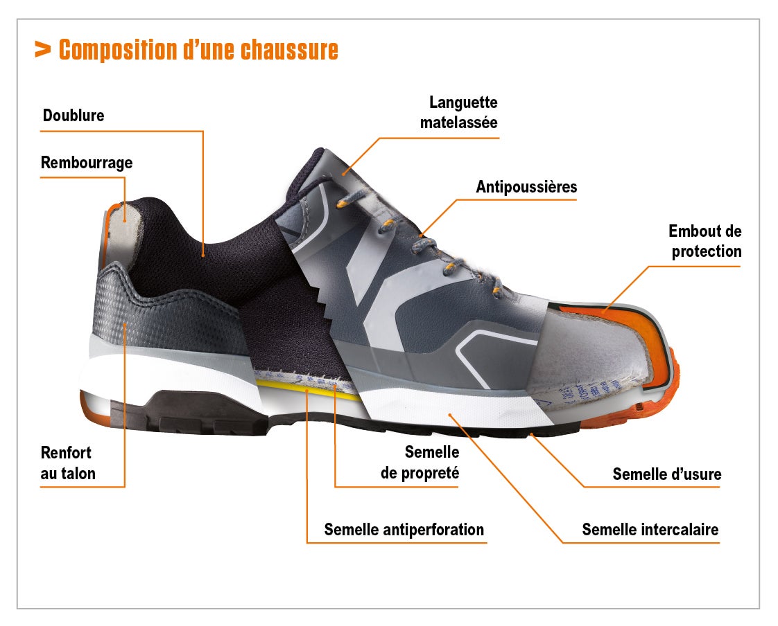 Normes chaussures de sécurité